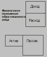 Богатый папа, бедный папа – страница 18 | Роберт Кийосаки, Шэрон Лектер | Читать онлайн на ...