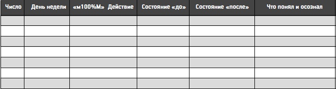 Действуй! 10 заповедей успеха – страница 19 | Ицхак Пинтосевич | Читать онлайн на LoveRead.ec