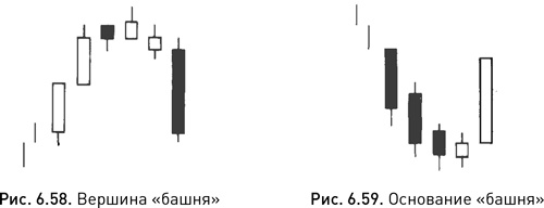 Японские свечи: Графический анализ финансовых рынков – страница 22 | Стив Нисон | Читать онлайн ...