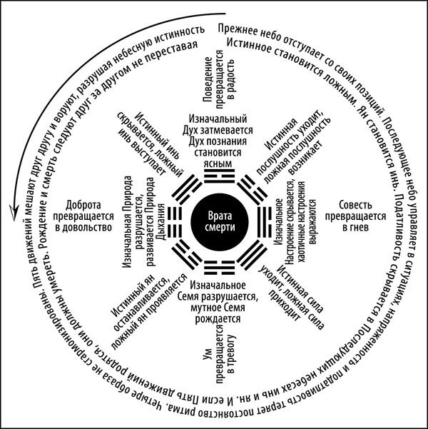 Универсальный способ мышления. Введение в «Книгу Перемен» – страница 38 | Бронислав Виногродский ...
