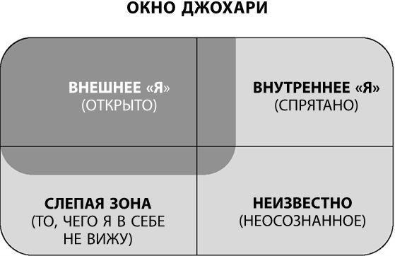 Кругом одни психопаты. Кто они такие и как не поддаваться на их манипуляции? – страница 8 ...