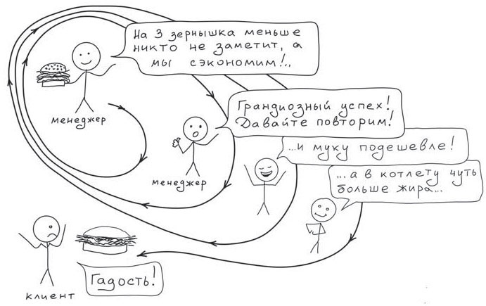 Путь джедая – страница 18 | Максим Дорофеев | Читать онлайн на LoveRead.ec