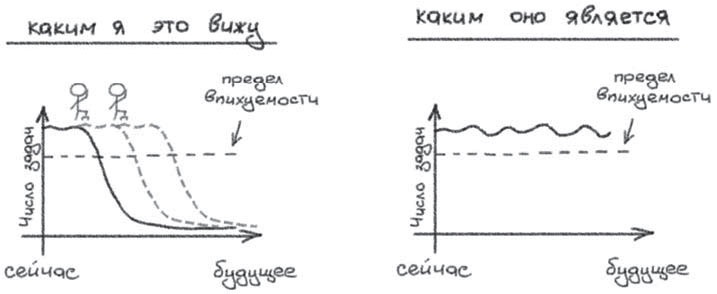 Путь джедая – страница 38 | Максим Дорофеев | Читать онлайн на LoveRead.ec