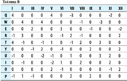 Астрология. Самоучитель – страница 8 | Александр Колесников | Читать онлайн на LoveRead.ec